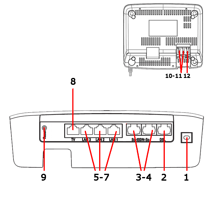 Anschluss eines (WLAN)-Routers an das Alice-Netz bei NGN/Bitstream ... Anschluss eines (WLAN)-Routers an das Alice-Netz bei NGN/Bitstream ...